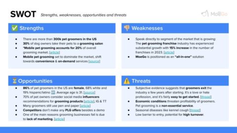 B2B Marketing Strategy Template - Kadima
